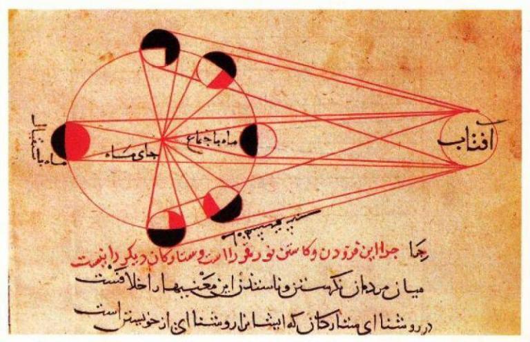 El-Harezmi: Algoritmaların Babası ve Modern Matematiğin Temelleri ...